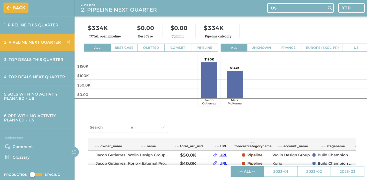 How to Create an Annual Sales Report with 6 Examples